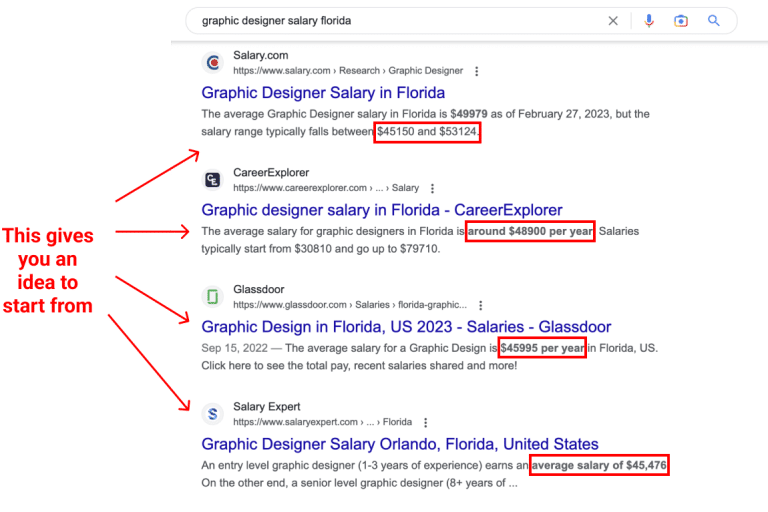 How To Answer “What Are Your Salary Expectations?” (+3 Templates)
