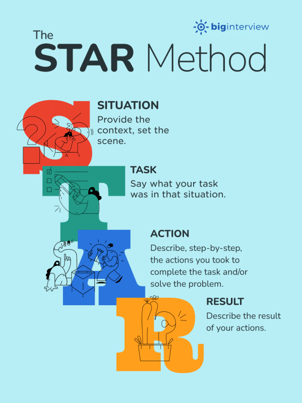 The STAR Interview Method: How To Answer + Examples