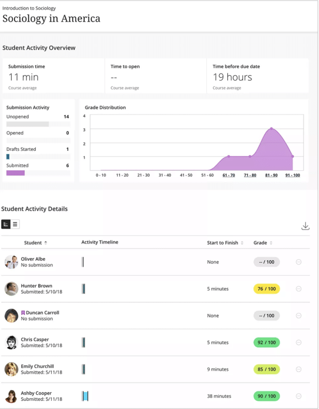 AI For Teachers: 15+ Best AI Tools To Try In The Classroom