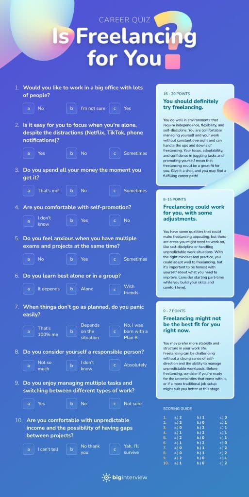 A Complete Beginner’s Guide To Freelancing For Students And New Grads